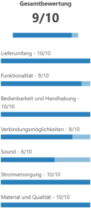 Baustellenradio mit DAB/DAB+ - Test 2025
